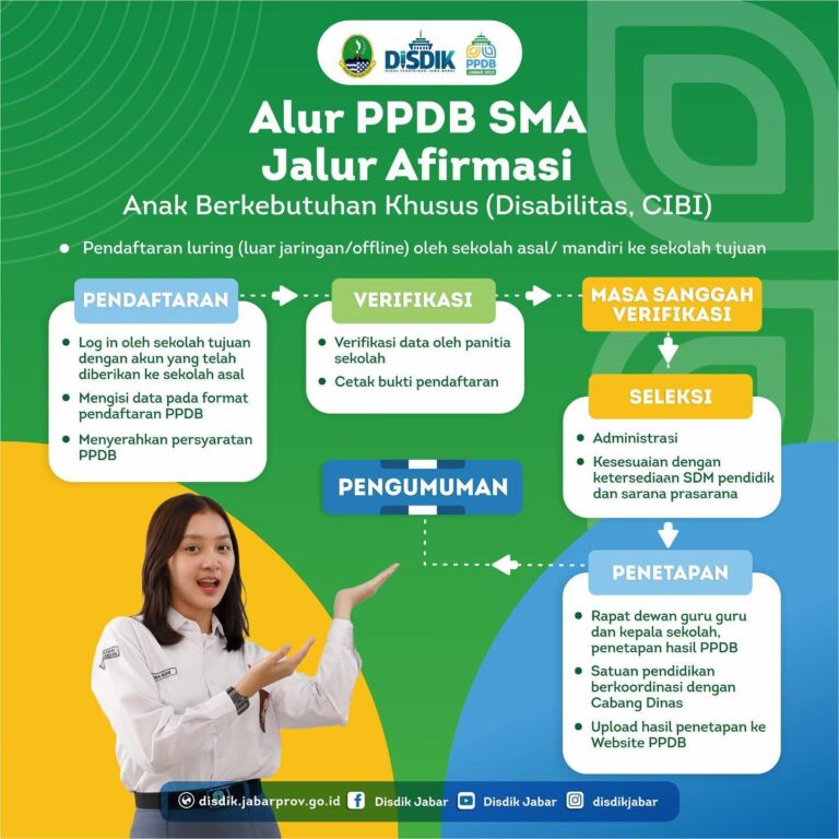 Alur Pendaftaran PPDB 2023-2024 SMAN 1 CIBITUNG - Website SMAN 1 Cibitung