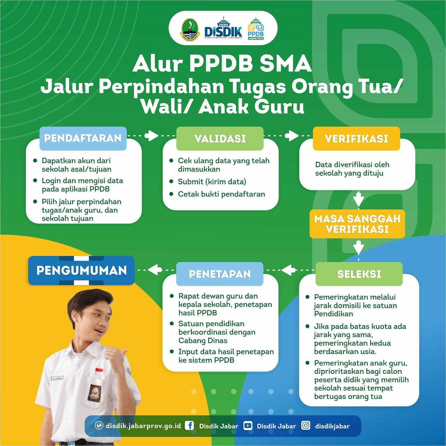Alur Pendaftaran PPDB 2023-2024 SMAN 1 CIBITUNG - Website SMAN 1 Cibitung